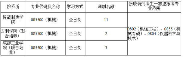 智能制造学院2026年全日制硕士研究生调剂公告（一）-智能制造学院