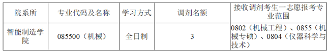 智能制造学院2026年全日制硕士研究生调剂公告（二）-智能制造学院